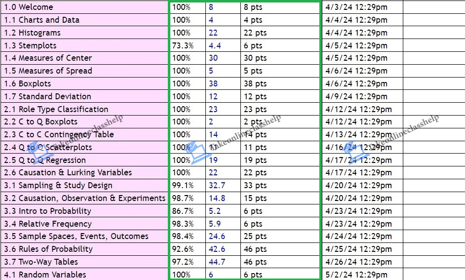 Get McGraw Hill Connect Answers & Accounting Answer Key